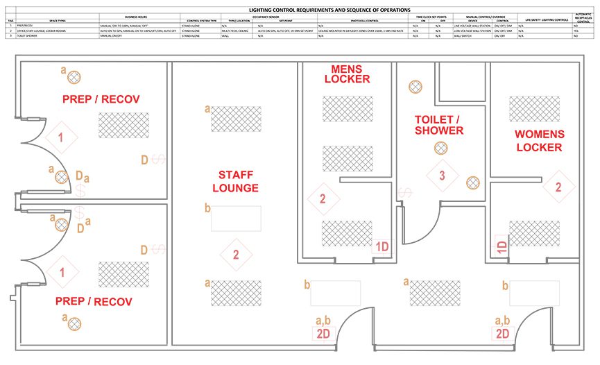 Zoned Lighting Control Systems - 4th Systems